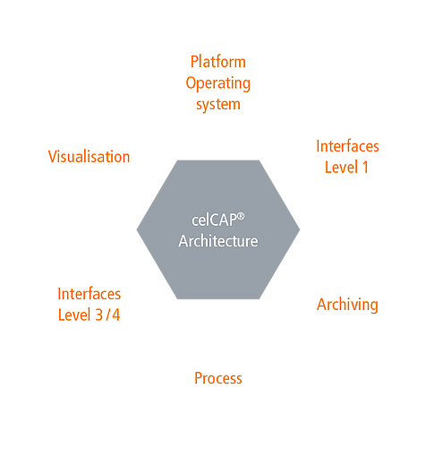 system_architektur_en | tamplus